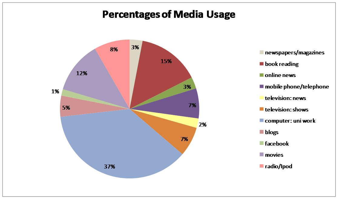 Sarah's Journalism Blog: August 2011