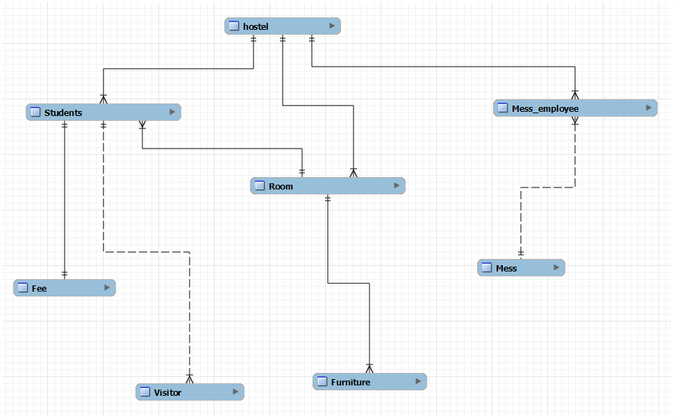 Hostel Database Management System: Final Project