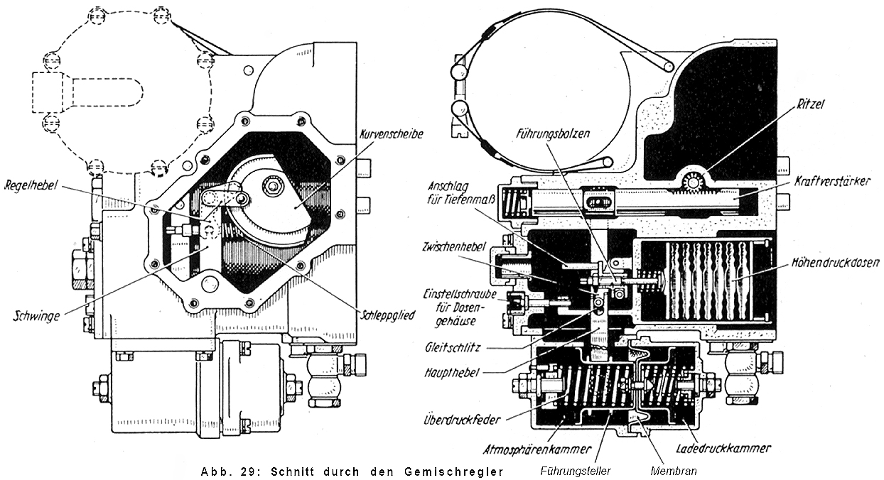Szextant Blog "https://szextant.blogspot.com": 5.) Daimler-Benz ...