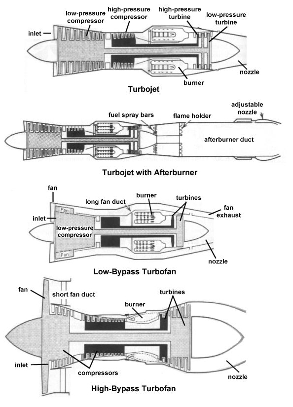 Szextant Blog "https://szextant.blogspot.com": 10.) Modell: Motorok ...