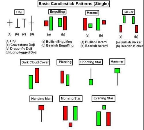 Bullish Hammer Candlestick Pattern Chartink | Candle Stick Trading Pattern