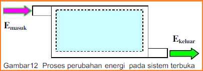 Dasar Proses Konversi Energi - Belajar Elektronika