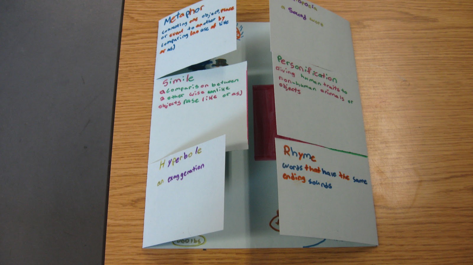 Motivating Middle School Students: Fold-ables for Poetry Devices