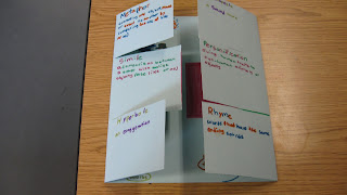Motivating Middle School Students: Fold-ables for Poetry Devices