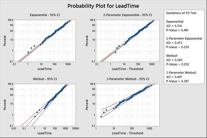 Not So Normal Capability Analysis 51 not-so-normal-capability-analysis-51