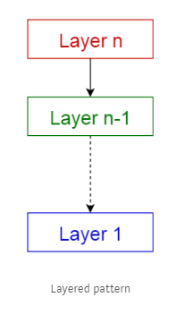 10 Common Software Architectural Patterns in a nutshell - mysharekh123