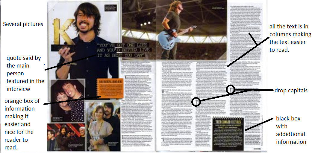Post 1: ANNOTATED DOUBLE PAGE SPREAD - KERRANG