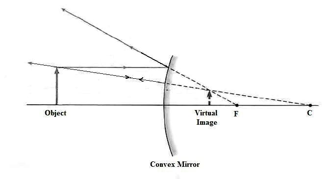 AP Physics Resources: AP Physics B - Multiple Choice Practice Questions ...