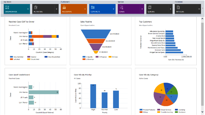 Siebel Foundation Improving Siebel Dashboard Integrating Siebel siebel-foundation-improving-siebel-dashboard-integrating-siebel