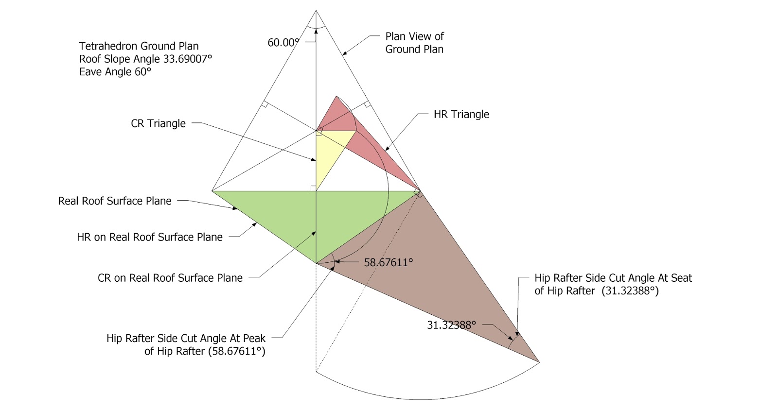 Roof Framing Geometry: Stereotomic & Descriptive Geometry for Hip ...