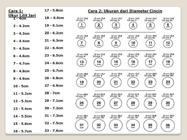 UTG Gold - Kedai Emas Online: Cara Mengukur Saiz Jari yang Sesuai Untuk ...