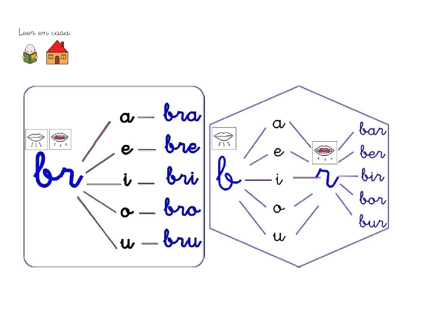 SUSANA Maestra de A.L.: Refuerzo articulación SINFONES