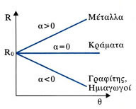 PHYSIC LESSONS: ΑΝΤΙΣΤΑΣΗ-ΑΝΤΙΣΤΑΤΗΣ