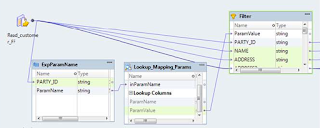 DWBI-TECH BLOGS (Pradeep Kannadiga): Workarounds for Mapping variables and parameters and ...