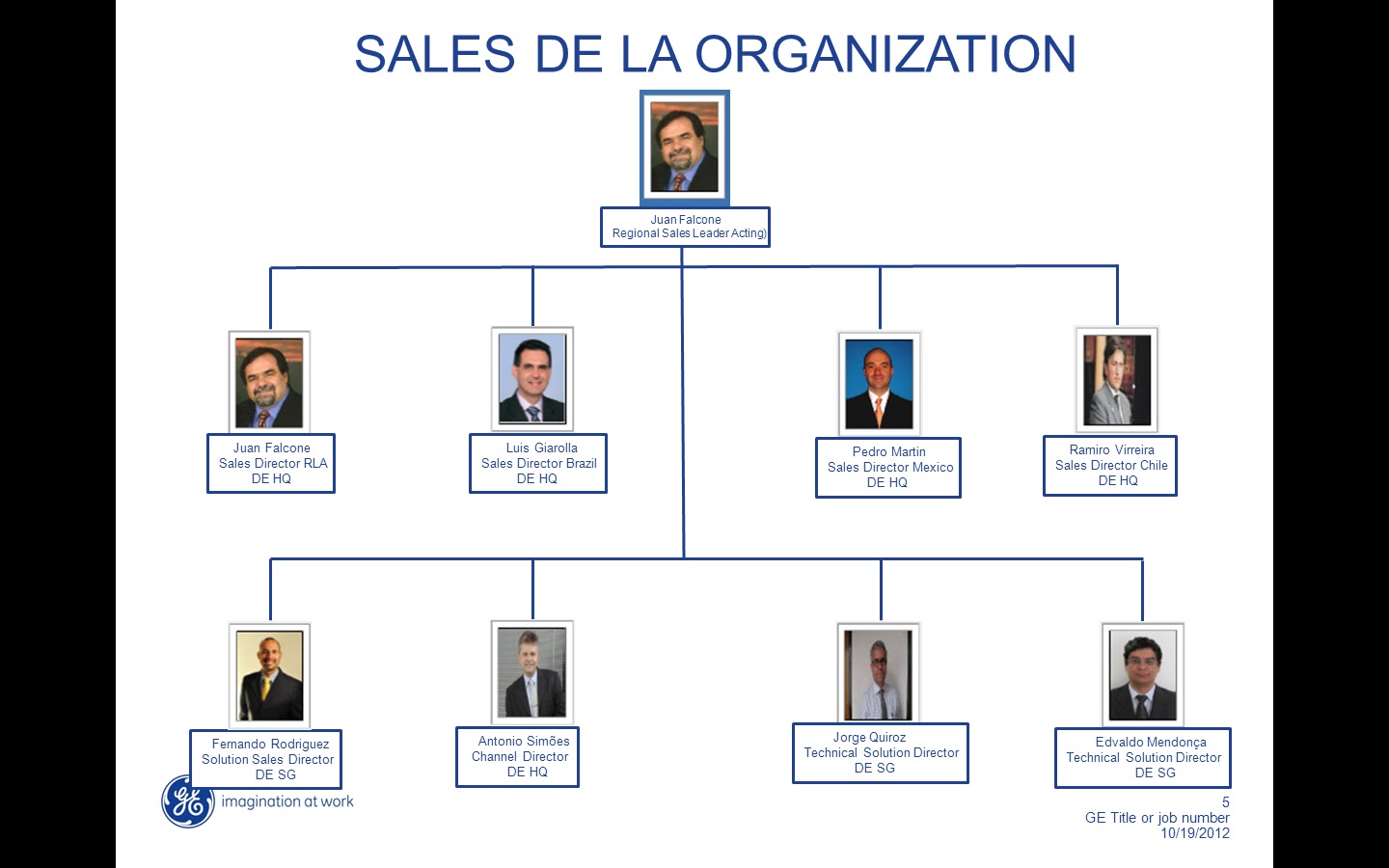 Empresa de energia: "General Electric"