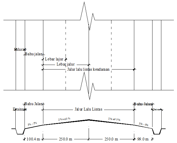 KEBUT SEMALAM: JALAN PERKOTAAN