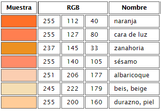 Matices del naranja - Tonos del anaranjado+ codigo rgb