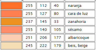 Matices del naranja - Tonos del anaranjado+ codigo rgb