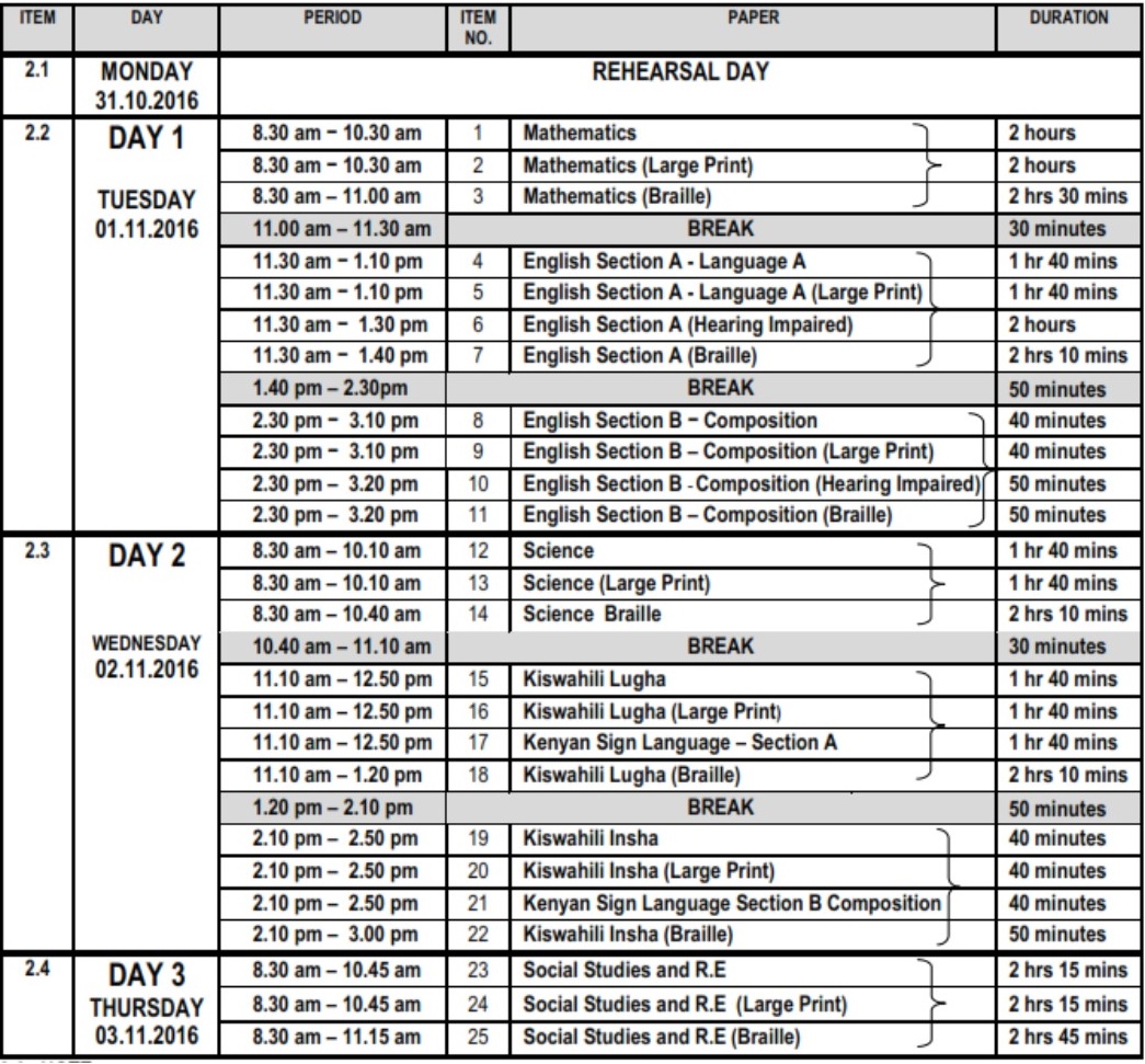MATOKEO YA MITIHANI - Examination Results: 2016 KCPE EXAMINATION ...