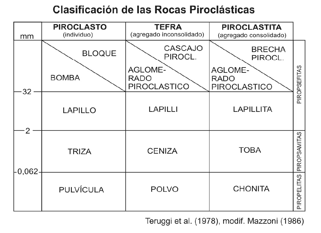 Mi Geoblog: Geologia y más: LAS VULCANITAS JURASICAS DE CAUDIEL
