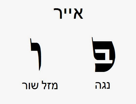 Or Ein Sof. Sabiduría de la Kabbalah. : Mes de Iyar.