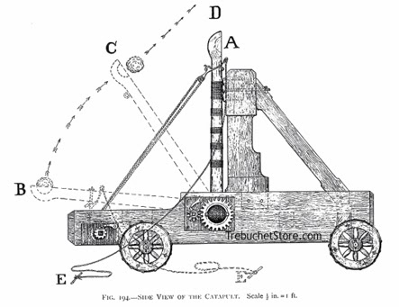 The 1709 Blog: Who needs copyright if you've got catapults?
