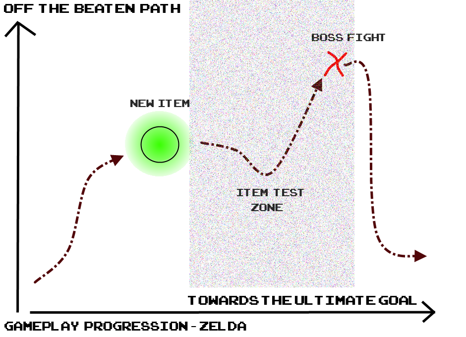 Game Design Blog: 20 Reasons why Super Metroid is the Best Game Ever. #5-2