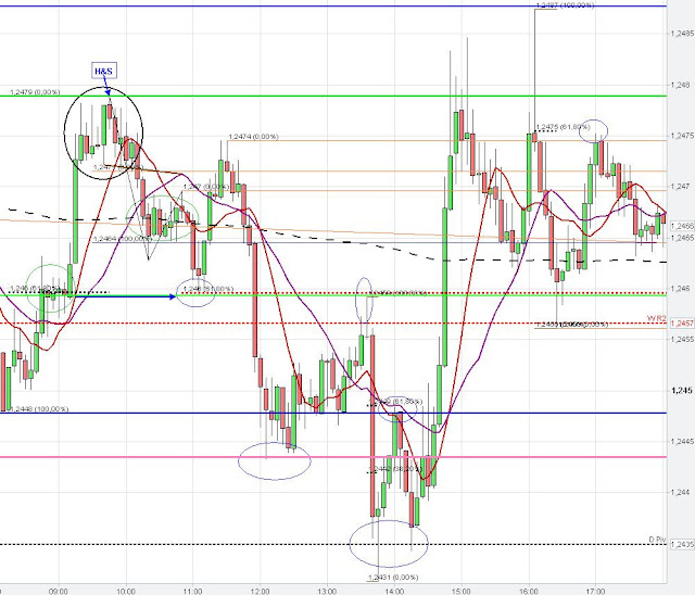 Forex Chart Pattern Trading Analysis | FX Market Price Manipulation ...