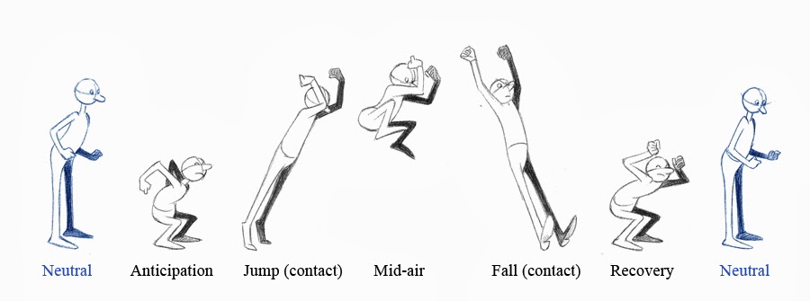 Unit 33 Stop Motion : The Basic Principles of Animation