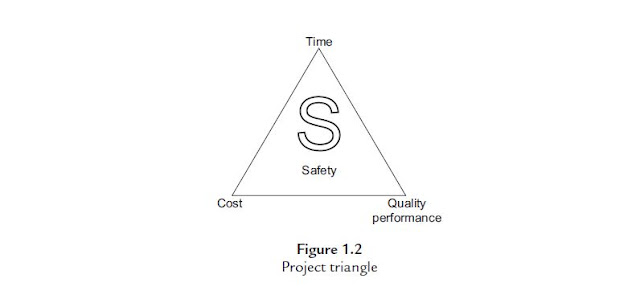 What is the Project Definition