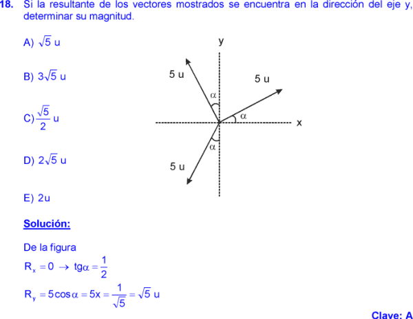 VECTORES FÓRMULAS EJEMPLOS Y EJERCICIOS RESUELTOS DE FÍSICA BÁSICA Y ...