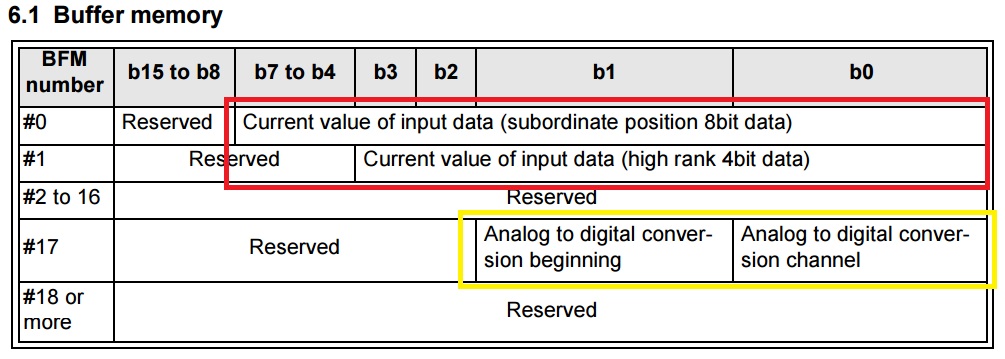 PLC world: FX2N-2AD 模組使用方式