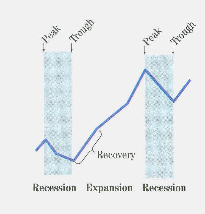An Unusually Weak Recovery as Usually Defined | Economics One