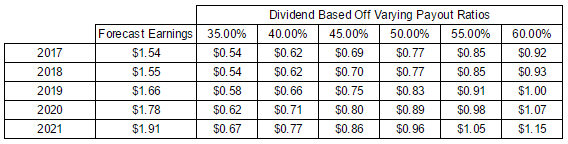 The DIV-Net: Dividend Growth Investing at Work - One More Increase From ...