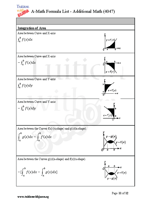 Additional Math (A-Math) And Math (E-Math) Formula Sheet for GCE O Levels
