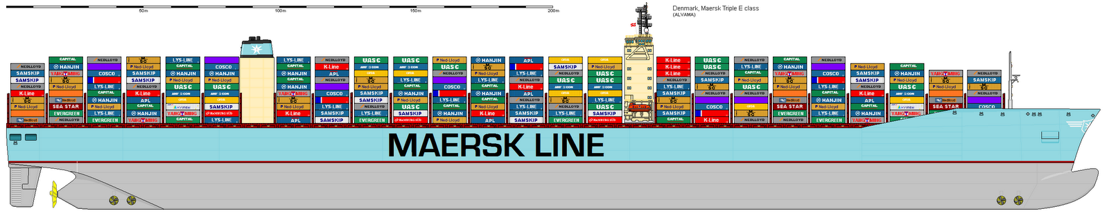 WARSHIPSRESEARCH: Maersk Triple E-class containerships