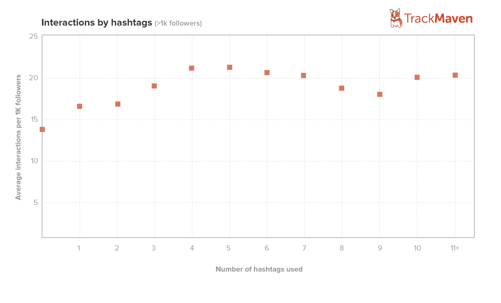 Instagram Hashtag: 30 Most Popular and Trending Hashtags - BloggerSpice ...