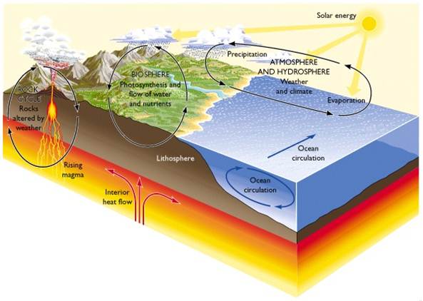 Geography and Environment