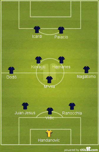 il tifoso interista: Probabile formazione Inter 2014-2015 (aggiornata ...