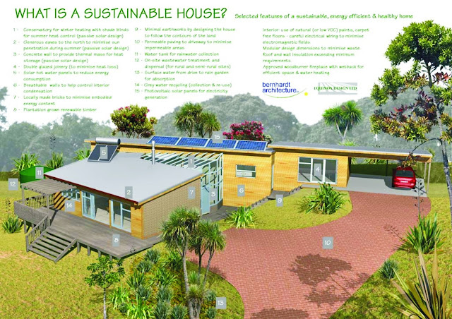 MAKING YOUR BUILDING SUSTAINABLE (Green) ~ ARCHITECTS BLOG