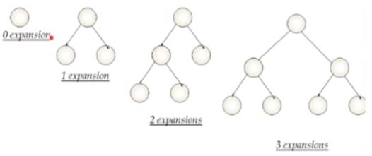 Breadth-first Search (BFS) in AI - New Technology