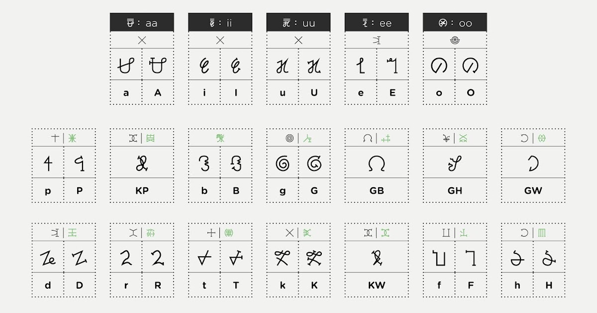Nsibidi: Akagu Igbo Alphabet