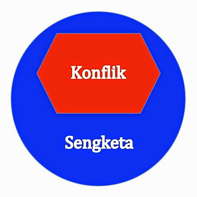 Sofian Memandang: Perbedaan Konflik Dan Sengketa