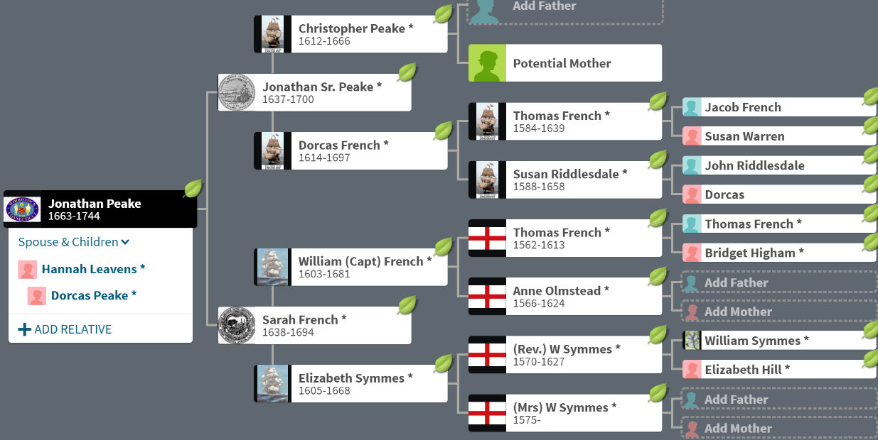 Turn the Hearts: Our Four Grandfathers named Thomas FRENCH