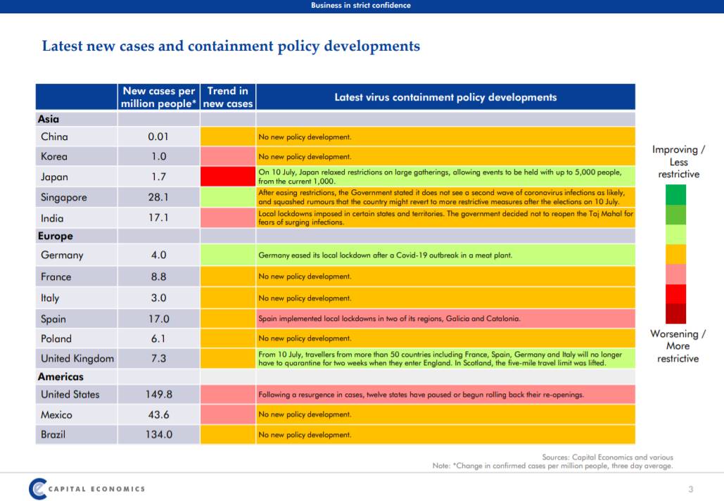 Financial Essentials: Latest new cases and containment policy developments