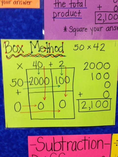 Partial Products Box Method