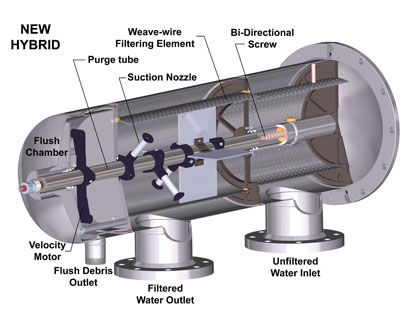 StrainerFiltervalve: VAF Filtration Systems