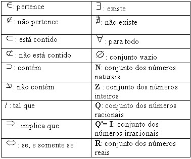 Portfólio do Leon: Teoria dos Conjuntos