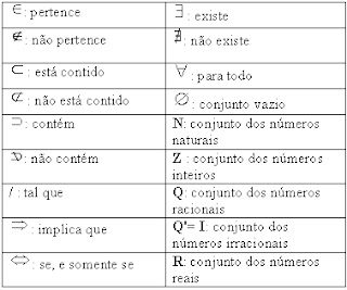 Portfólio do Leon: Teoria dos Conjuntos
