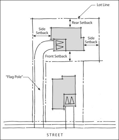 Build or Remodel Your Own House: Splitting One Lot into 2 Lots